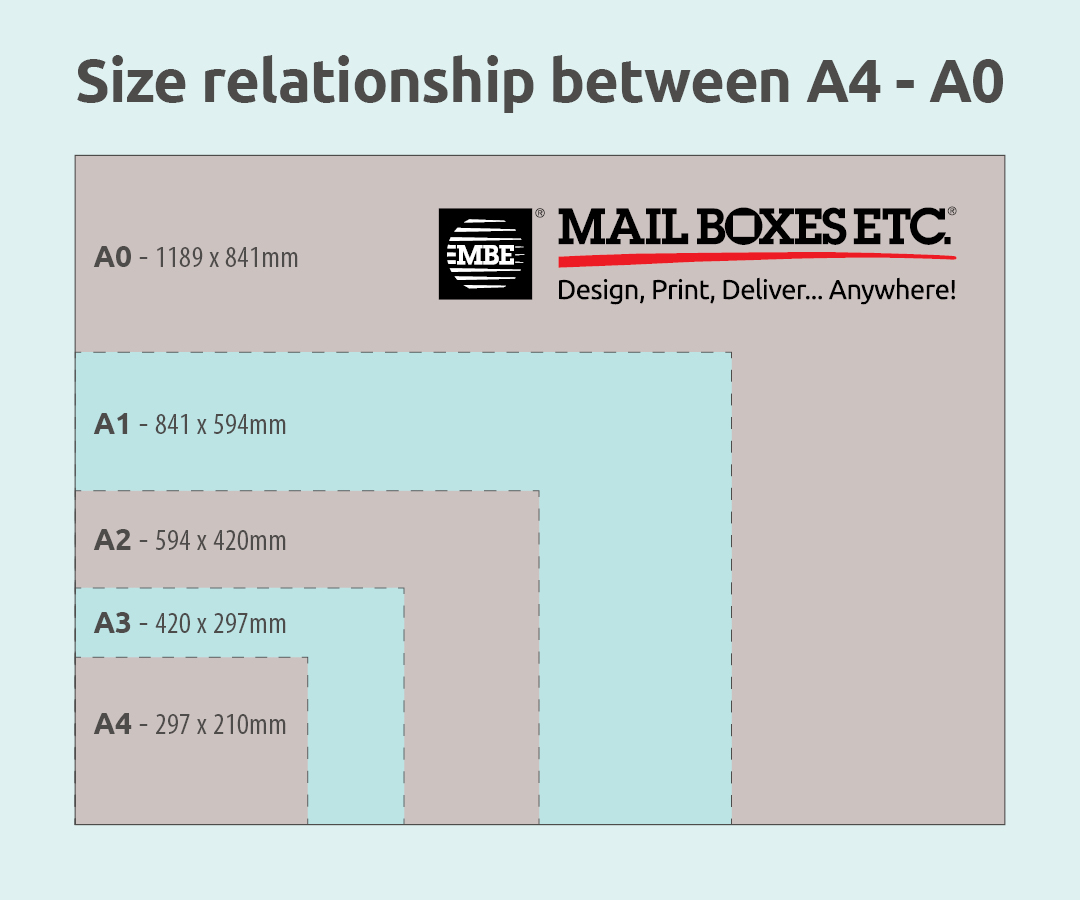 Large Format Printing: Uses, Sizes & Ideas